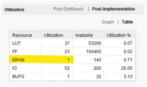How To Create A Ring Buffer Fifo In Vhdl Vhdlwhiz