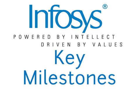 Journey Of Infosys Key Milestones Hackzhub
