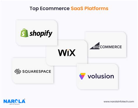 New To Ecommerce Saas Find Everything Here