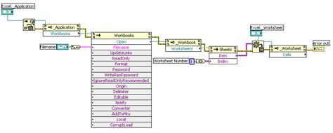 Activex Topic Refnum Connection Ni Community