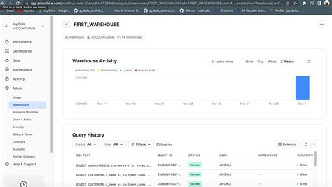 Visualization Using Snowflake I Am Data Analyst And Made This To Let By Jay Dale Medium