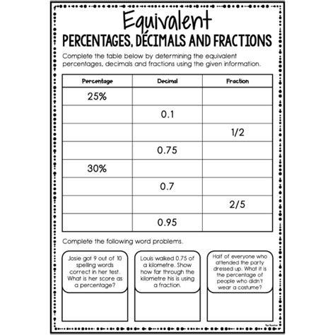 Writing The Decimal Equivalent Of Hundredths Fraction And