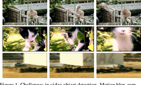Figure 3 From Sequence Level Semantics Aggregation For Video Object Detection Semantic Scholar