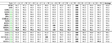 Impact Of ImageNet Model Selection On Domain Adaptation