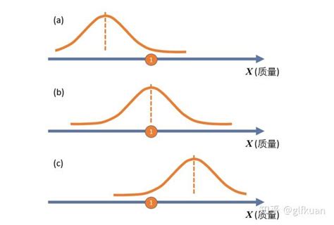 最大似然估计上离散选择模型之十 知乎