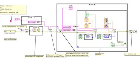 yocto pwm tx user s guide