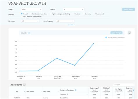 Snapshot Growth Report Ixl Official Blog