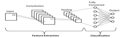 Lung Cancer Detection Using Fusion Cnn And Yolo In Matlab By Ijraset Issuu