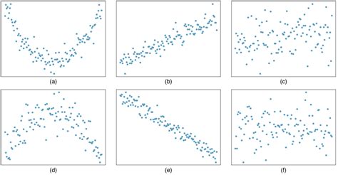 Section Exercises Introduction To Statistics