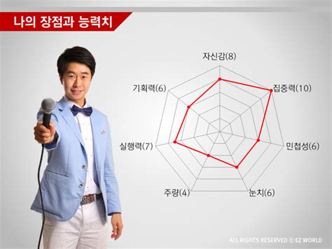 Ppt강의 202 방사형 그래프 활용 자기소개 Ppt 만들기 Ppt 디자인 네이버 블로그 Ppt강의 202 방사형 그래프 활용 자기소개 Ppt 만들기 Ppt 디자인 네이버 블로그