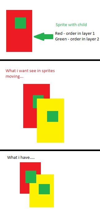 Layers In 2d Dont Understanding Questions And Answers Unity