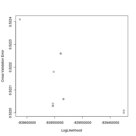 Admixture Seed And Cross Validation Harappa Ancestry Project