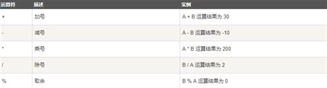 scala运算符及流程控制 云社区 华为云
