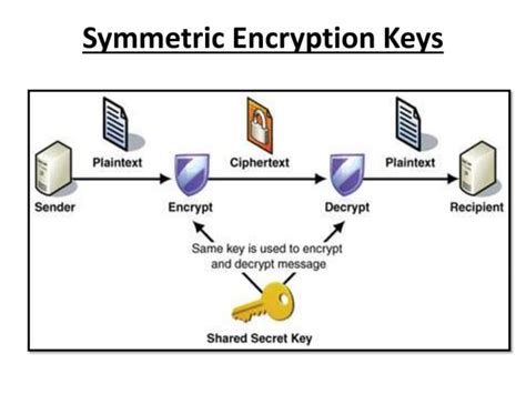 Encryption Techniques Ppt