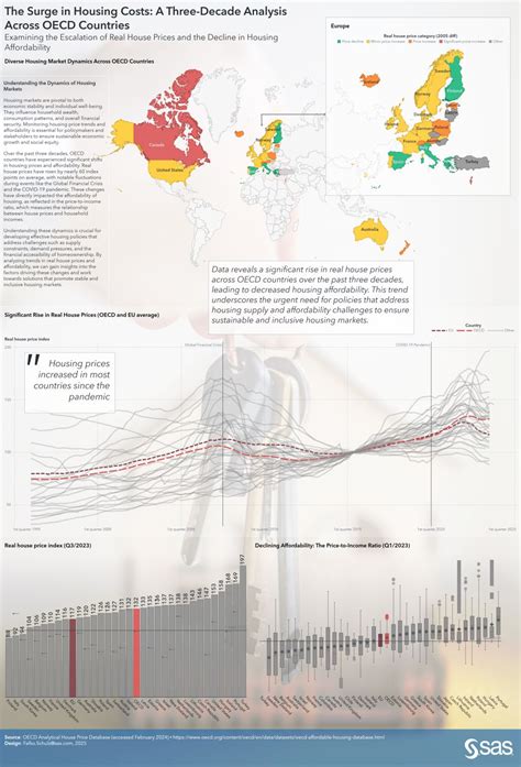 Infographic Datavisualization Sasvisualanalytics Dataanalysis