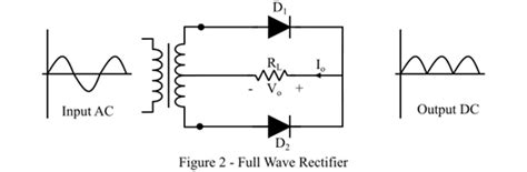 Difference Between Half Wave Rectifier And Full Wave Rectifier Sell Best