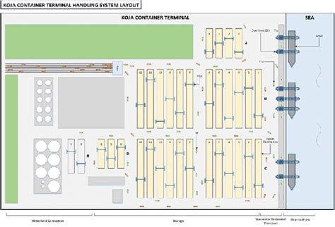 koja container terminal layout download scientific diagram