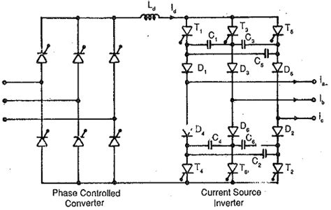 Phase Controlled Line Commutated Converters Classification