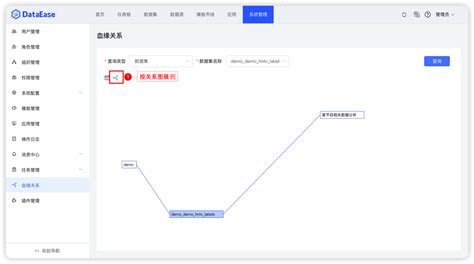 【数据可视化】免费开源bi工具 Dataease 之血缘关系分析数据血缘 开源工具 Csdn博客 【数据可视化】免费开源bi工具 Dataease 之血缘关系分析数据血缘 开源工具 Csdn博客