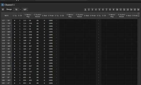 What Midi Note Is Middle C A Quick Guide For Musicians