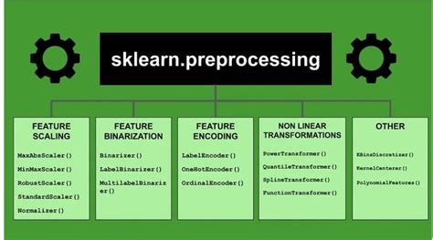 Bhavana Koli On Linkedin Datasciencejourney Machinelearning Scikitlearn Python 60daychallenge