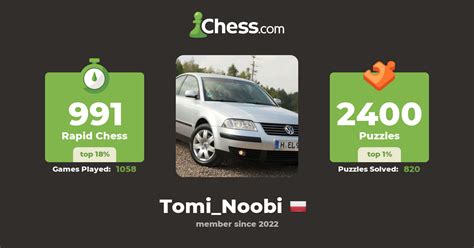 Tomi Tominoobi Chess Profile