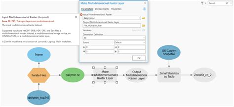 Loading Netcdf Files As Multidimensional Rasters I Esri Community