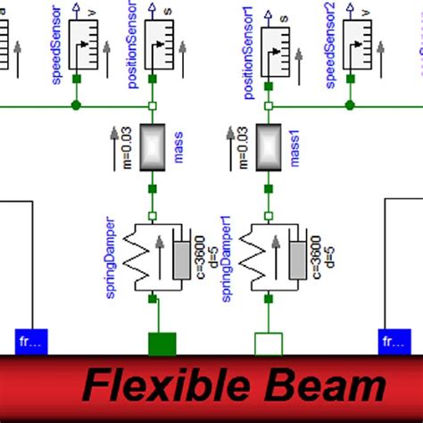 Model Of The System In Dymolamodelica Download Scientific Diagram