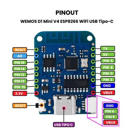 Wemos D1 Mini V4 Esp8266 Usb Tipo C Unit Electronics