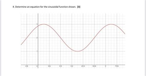 Solved 4 Determine An Equation For The Sinusoidal Function Chegg Com