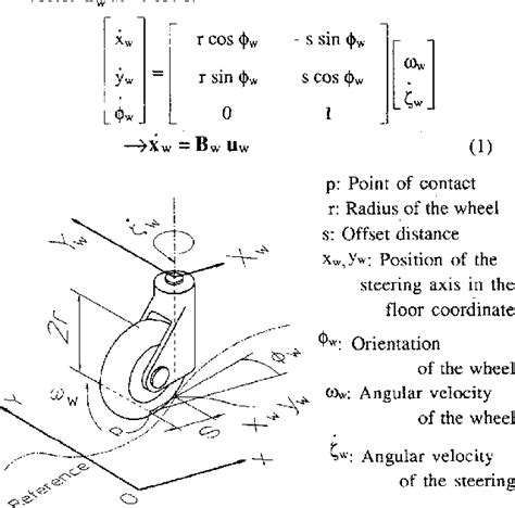 Figure 1 From Holonomic And Omnidirectional Vehicle With Conventional Tires Semantic Scholar