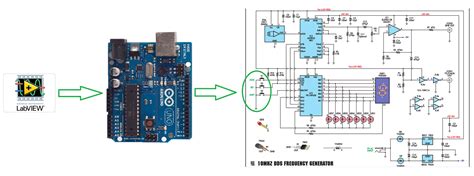 Labview Interface With Arduino To Control Function Generator Input Ni Community