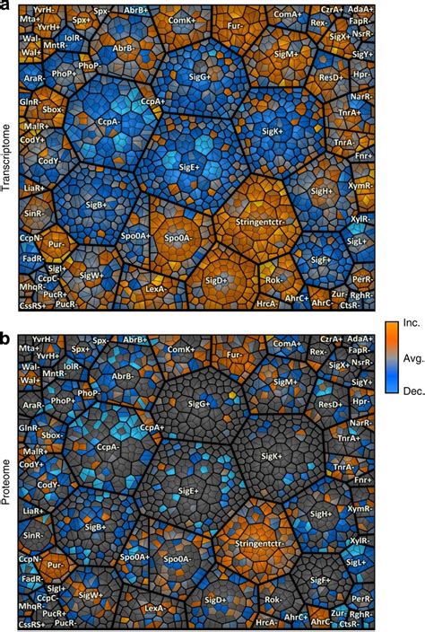 Heatmap Visualisation Data Visualization Image