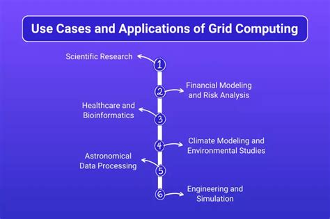 grid computing vs cloud computing key differences advantages and