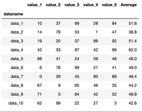 Pandas行列の追加の基本 Python PySci