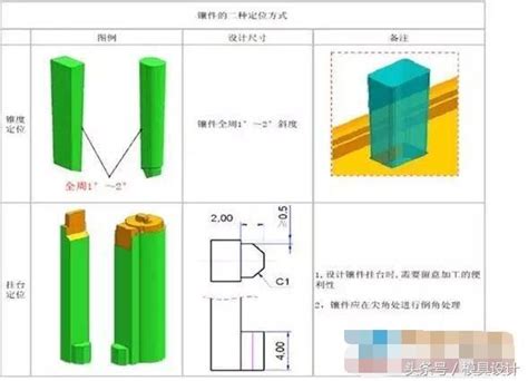 模具設計之鑲件拆分技巧 每日頭條