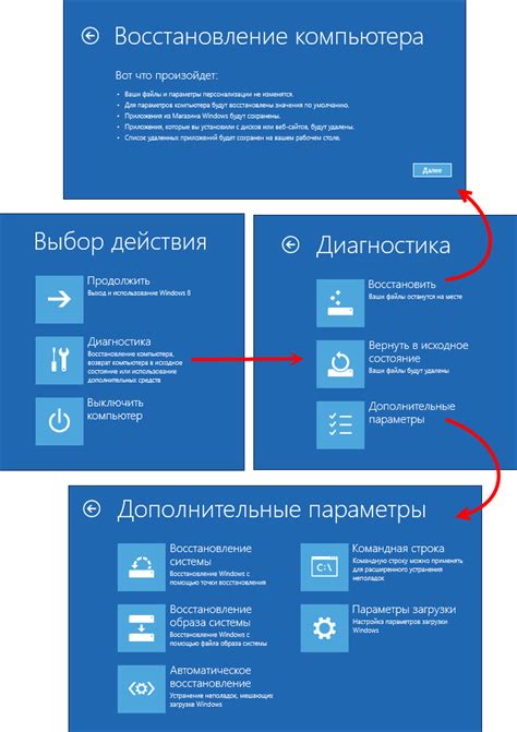 Как восстановить Windows 10 и вернуть систему к рабочему состоянию