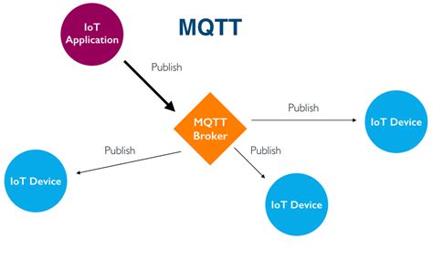 Tls 1 3 Is Going To Save Us All And Other Reasons Why Iot Is Still Insecure