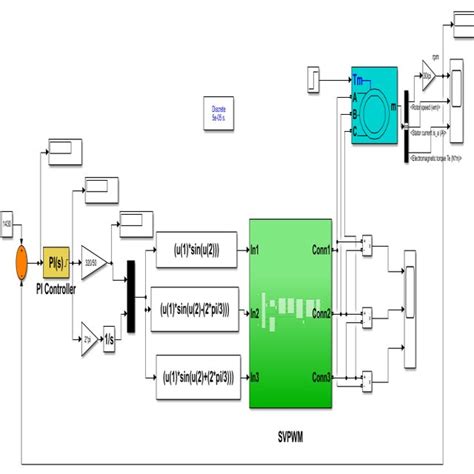 System Simulink Model Closed Loop Download Scientific Diagram