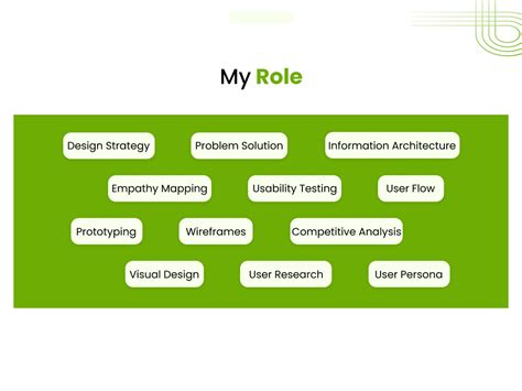 Certified Mobile App UI UX Designer Attractive Responsive Design Upwork