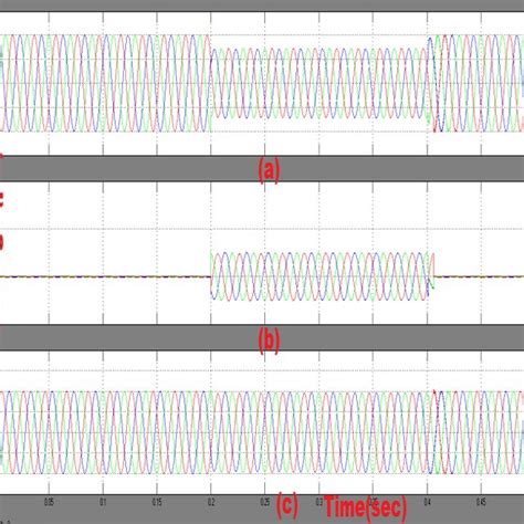 Pscad Emtdc Model Of Single Phase Pwm Switched Auto Transformer With Download Scientific