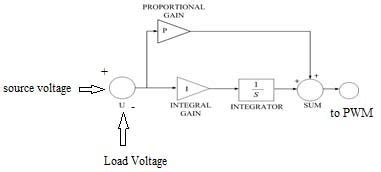Schematic Layout Of PI Controller The Transfer Function Of PI Download Scientific Diagram