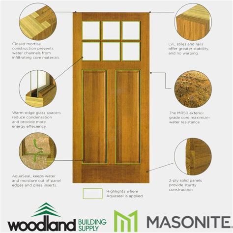 Masonite Vs Wood Interior Doors At Sherry Ramos Blog