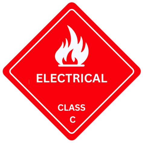 How Are Fire Extinguisher Types Classified Based On The Fires They Can Handle How Are Fire Extinguisher Types Classified Based On The Fires They Can Handle