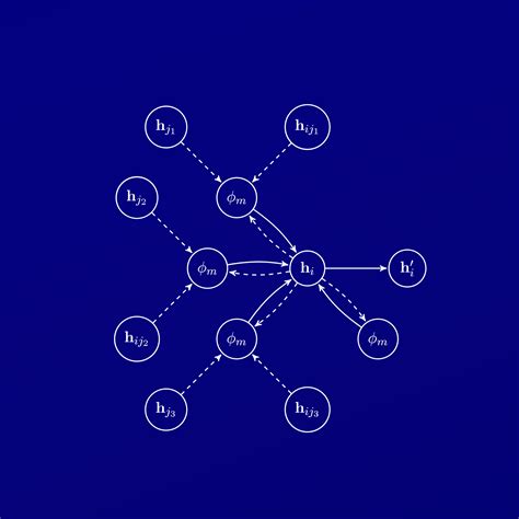 Admir Selimovic Research Dev Index