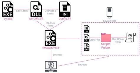Via Flavio Queiroz Msc Cissp Cism Crisc Ahsan Khan Helping You To Start A Career In Cyber