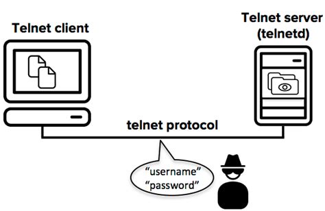 Java Socket飞鸽传书的网络套接字 二哥的Java进阶之路 Java Socket飞鸽传书的网络套接字 二哥的Java进阶之路
