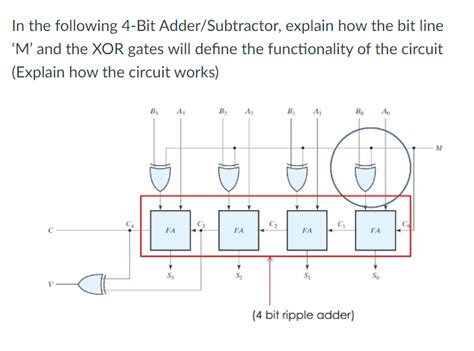 Solved In The Following 4 Bit Addersubtractor ﻿explain How