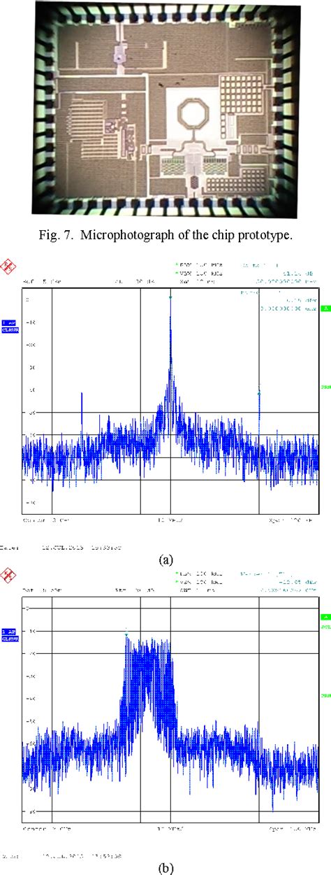 Figure 1 From A Low Power Spread Spectrum Clock Generator With An Embeddable Half Integer