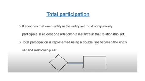 Entity Relationship Diagram Er Diagram In Dbmspptx